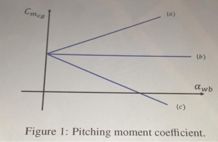Solved Describe the longitudinal static stability and the | Chegg.com