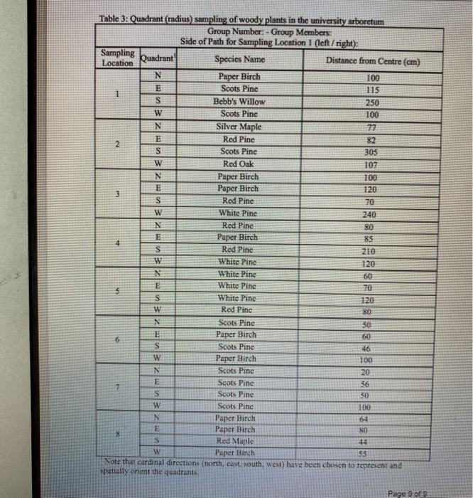 Solved Table 3: Quadrant (radius sampling of woody plants in | Chegg.com