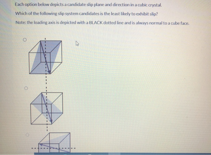 Solved Each option below depicts a candidate slip plane and | Chegg.com