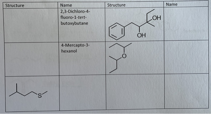 Solved Structure Structure Name Name 2,3-Dichloro-4- | Chegg.com