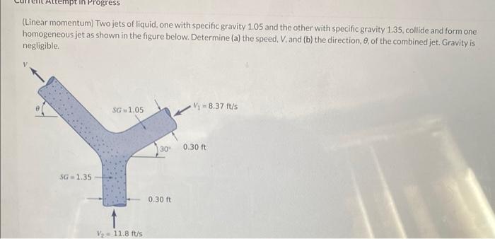 Solved (Linear momentum) Two jets of liquid, one with | Chegg.com