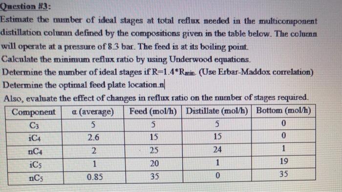 Solved Question #3: Estimate the munber of ideal stages at | Chegg.com