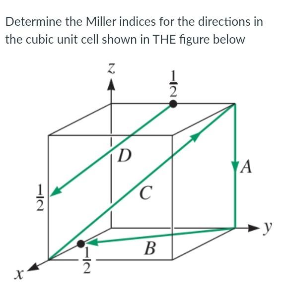 Solved Determine the Miller indices for the directions in | Chegg.com