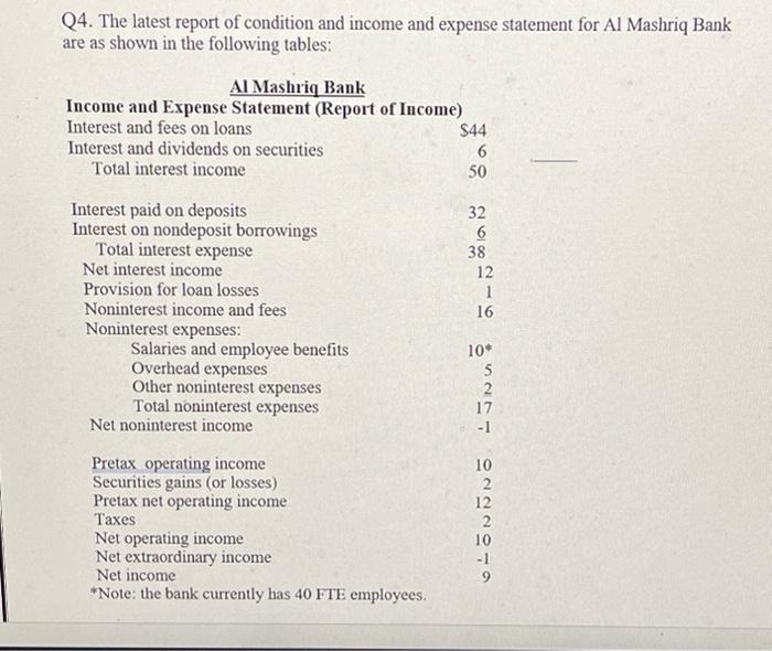 Solved Answer the following Questions: [ CLO 4, 5] Q1. | Chegg.com