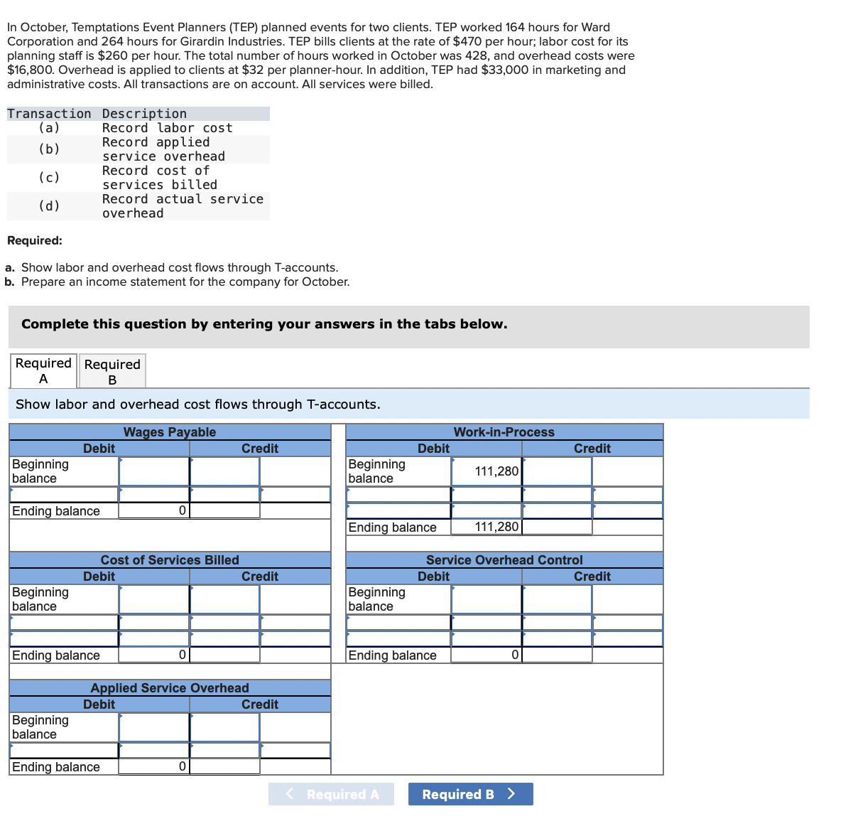 Solved In October, Temptations Event Planners (TEP) ﻿planned | Chegg.com