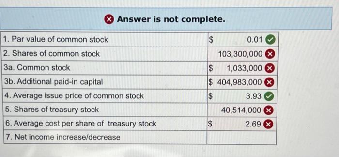 Using EDGAR (Electronic Data Gathering, Analysis, and | Chegg.com