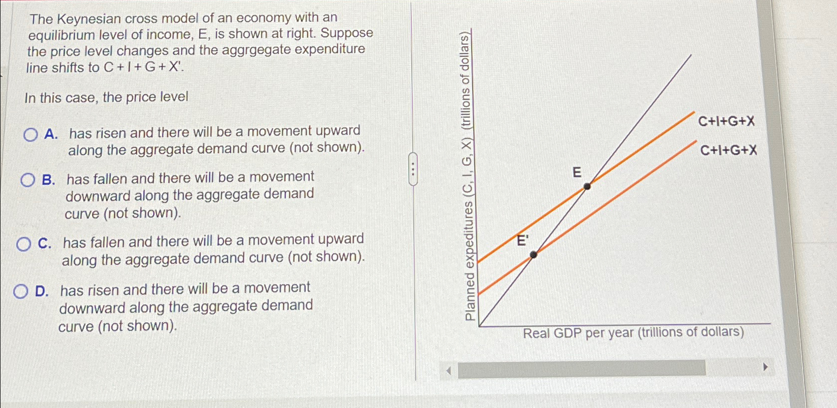 Solved The Keynesian cross model of an economy with an | Chegg.com