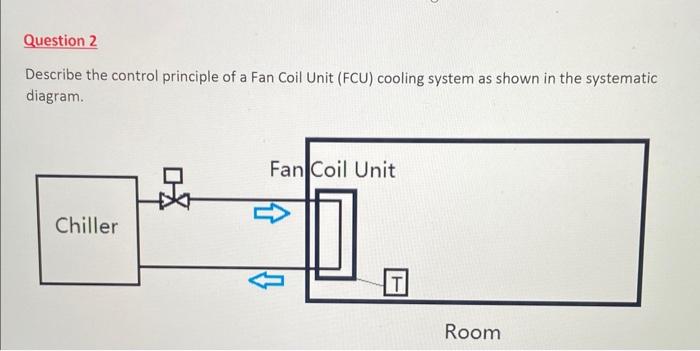 Image Schematic Fcu