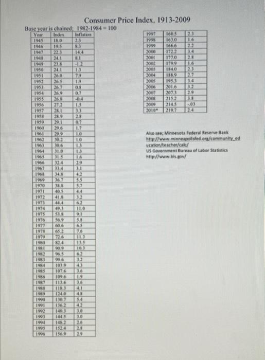 Solved Using the yearly data in the Consumer Price Index | Chegg.com