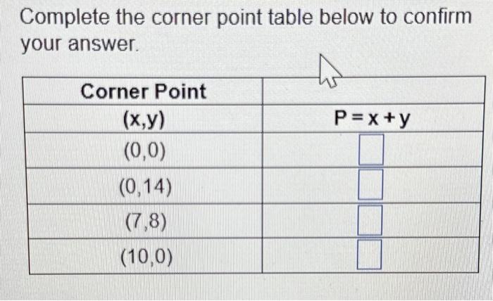 Solved Graph the constant-profit lines for the objective | Chegg.com