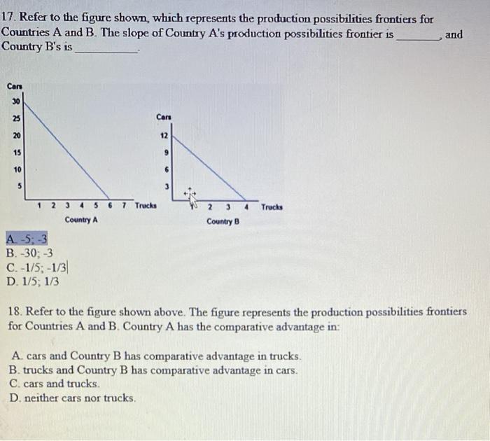 Solved 17. Refer to the figure shown, which represents the | Chegg.com