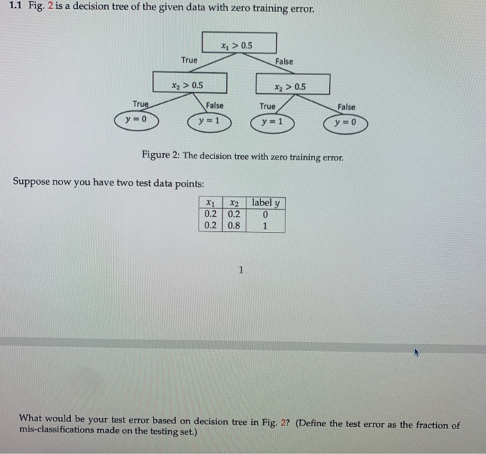 Solved Problem 1 In this problem, you are given four | Chegg.com