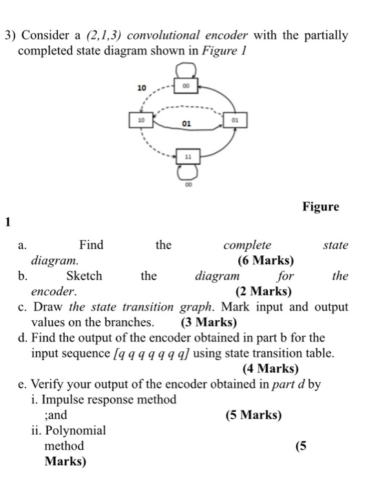 3) Consider a (2,1,3) convolutional encoder with the | Chegg.com