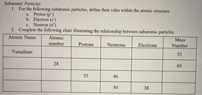 Solved Subatomic Particles 1. For the following subatomic | Chegg.com