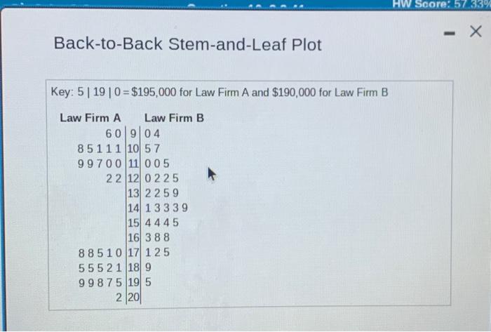 Solved A back-to-back stem-and-leaf plot compares two data | Chegg.com