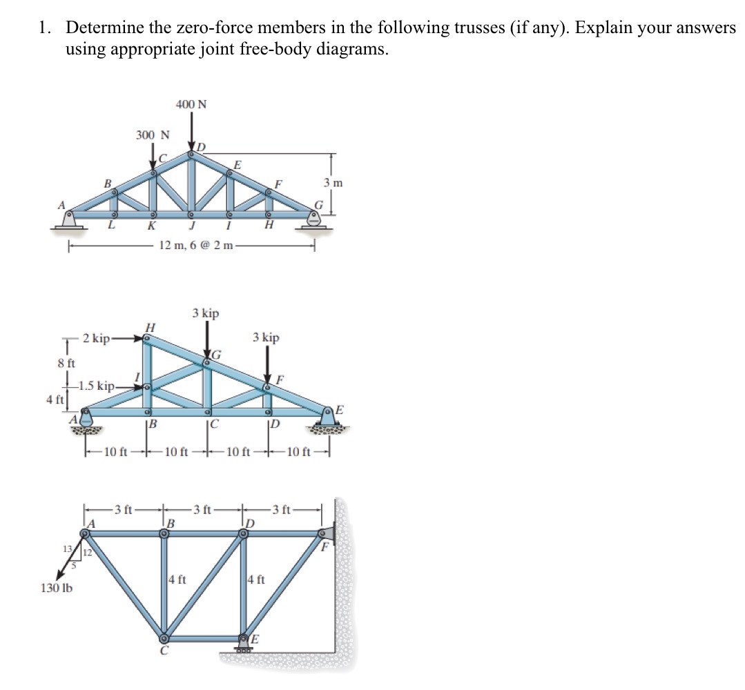 Solved Determine the zero-force members in the following | Chegg.com