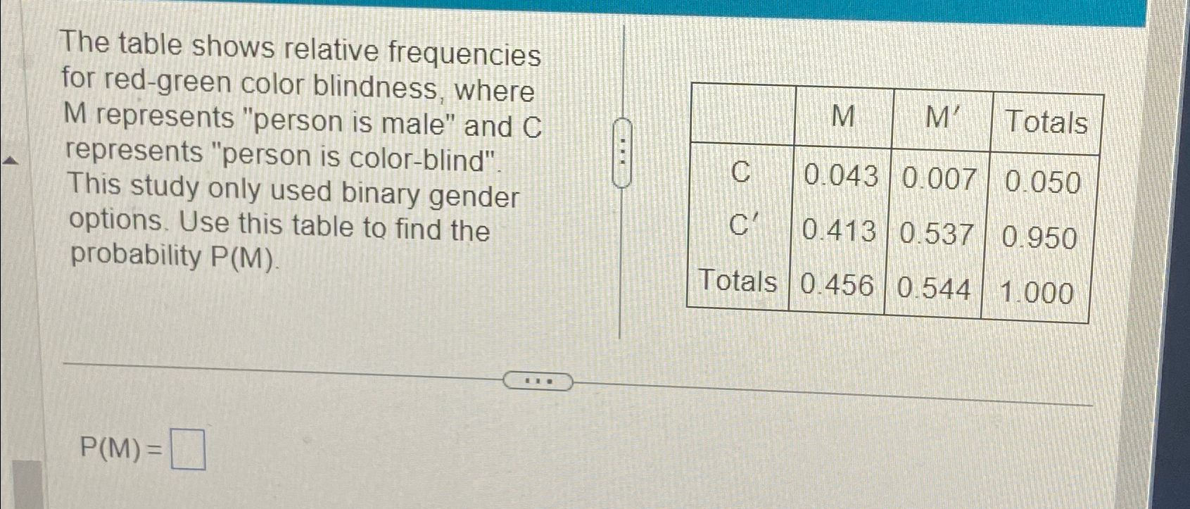 Solved The table shows relative frequencies for red-green | Chegg.com