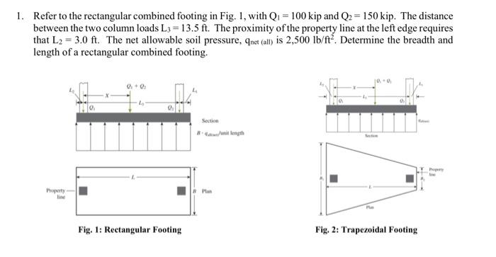 Solved Refer to the rectangular combined footing in Fig. 1, | Chegg.com