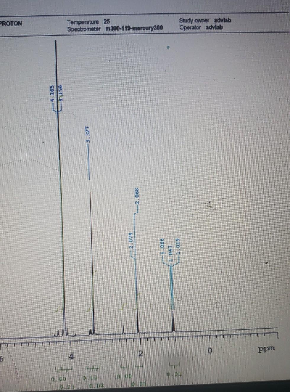 Solved PLEASE COMPARE AND CONTRAST THE THREE NMR SPECTRUMS. | Chegg.com