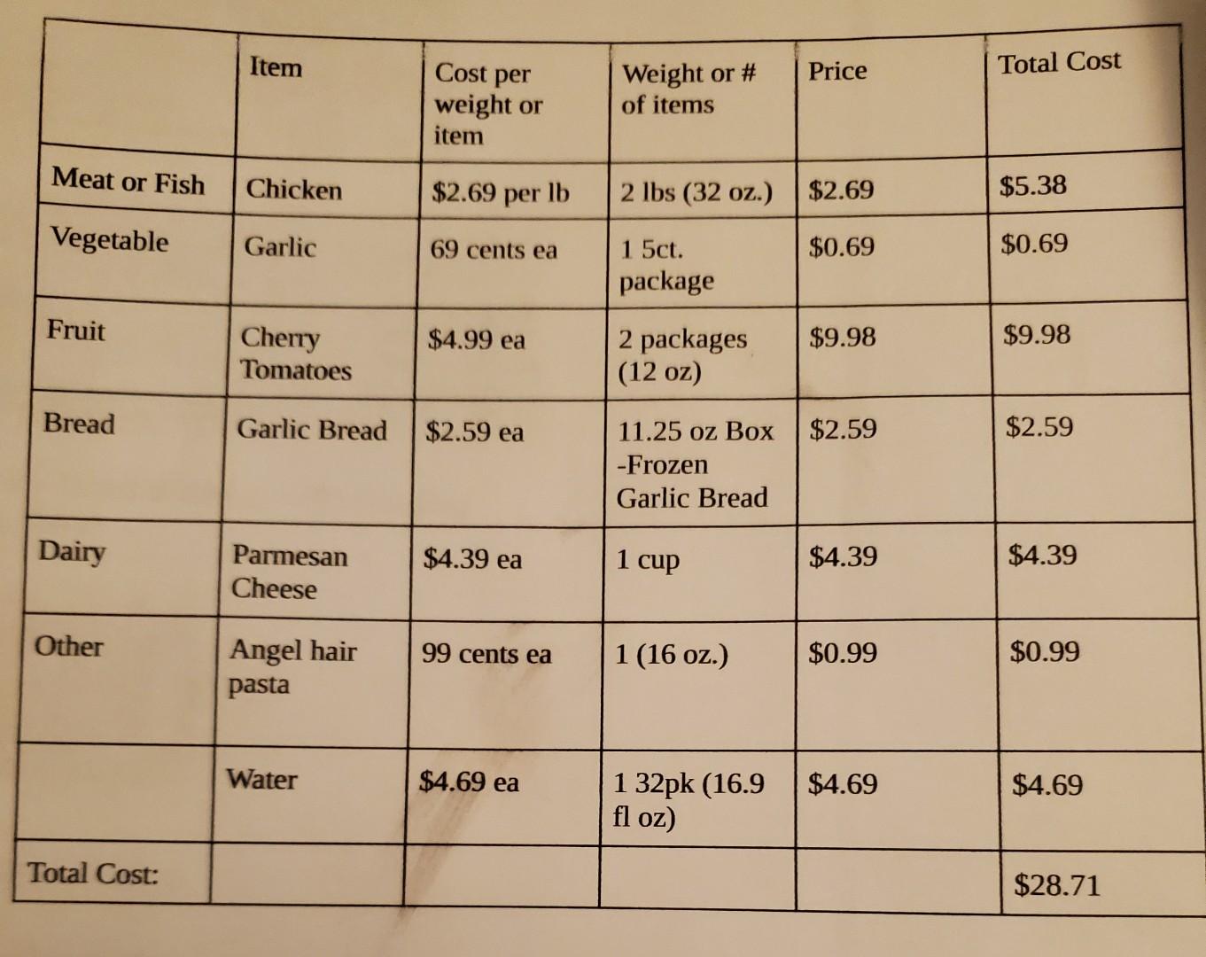Solved \begin{tabular}{|l|l|l|l|l|l|} \hline & Item & | Chegg.com