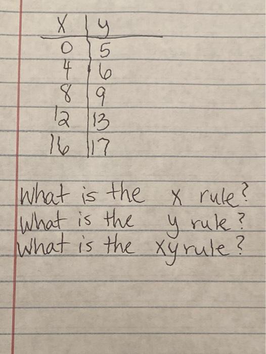 Solved X ly O 5 416 8 9 la 13 16.07 What is the x rule? What | Chegg.com