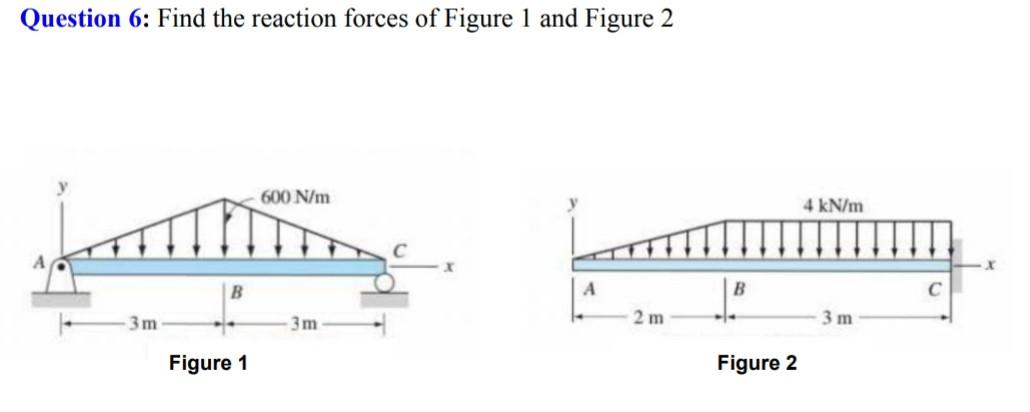 Solved Question 6 Find The Reaction Forces Of Figure 1 And