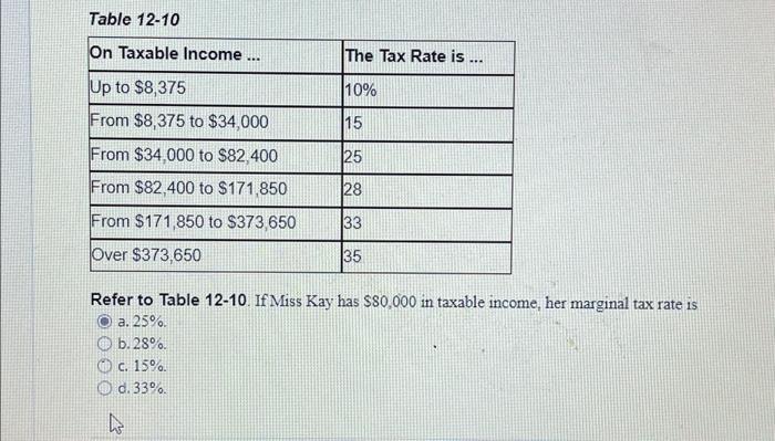 Solved Table 12-10 On Taxable Income ... Up to $8,375 From | Chegg.com