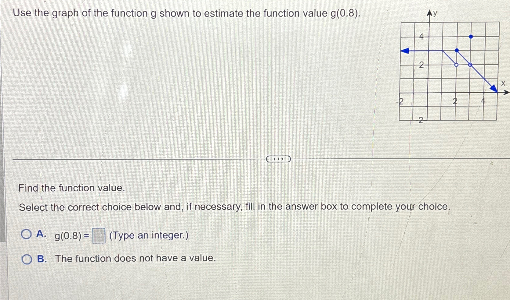 Solved Use the graph of the function g ﻿shown to estimate | Chegg.com
