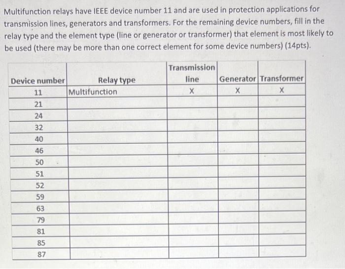 Solved Multifunction relays have IEEE device number 11 and | Chegg.com