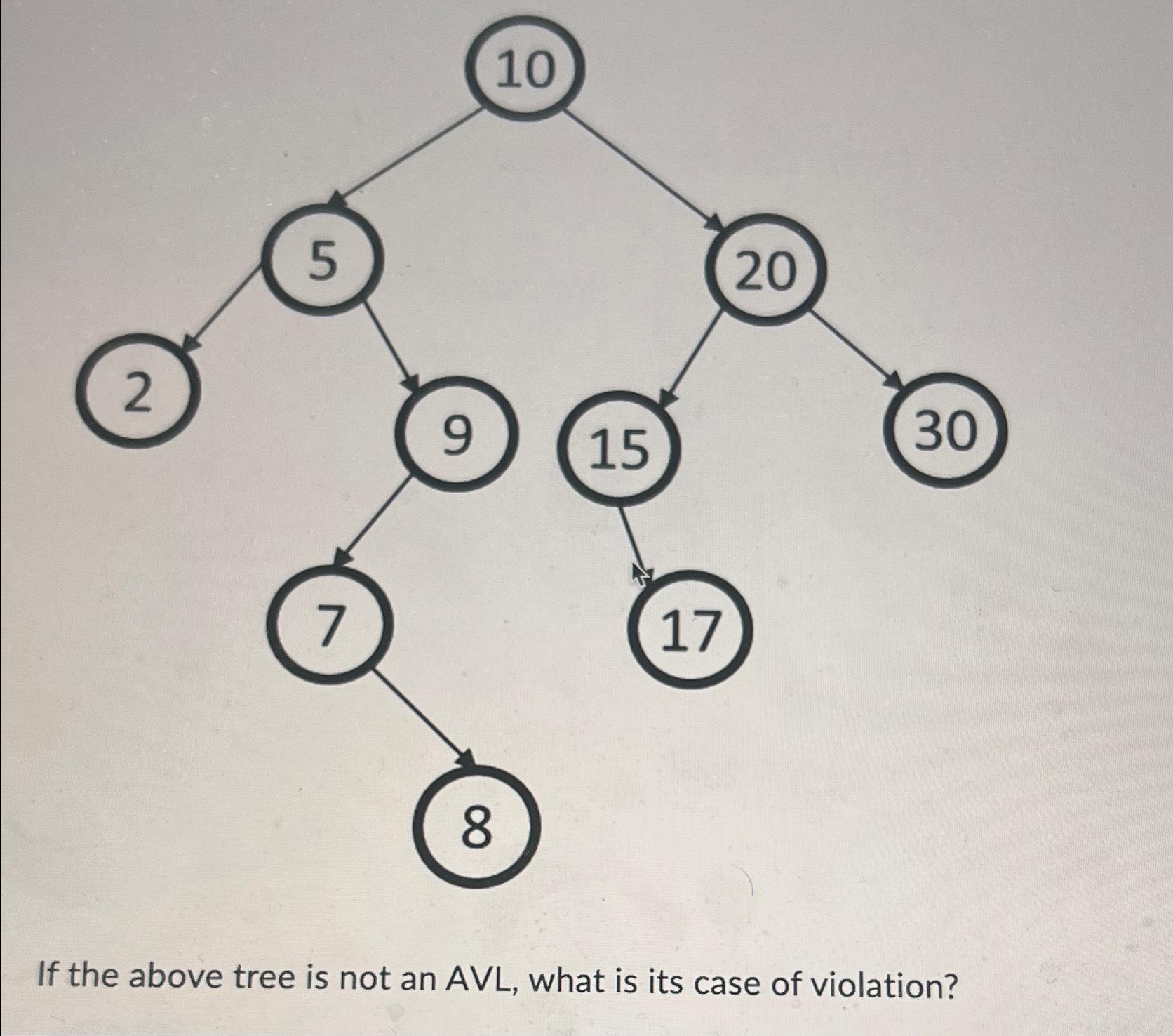 Solved If the above tree is not an AVL, what is its case of | Chegg.com