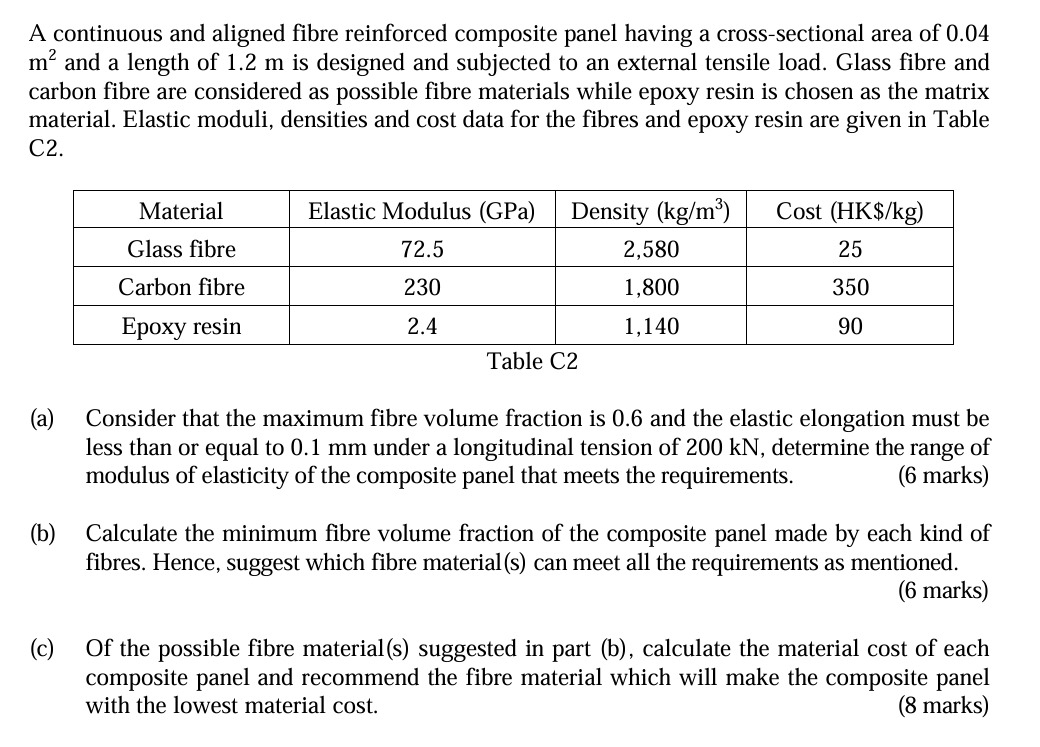 Solved A continuous and aligned fibre reinforced composite | Chegg.com