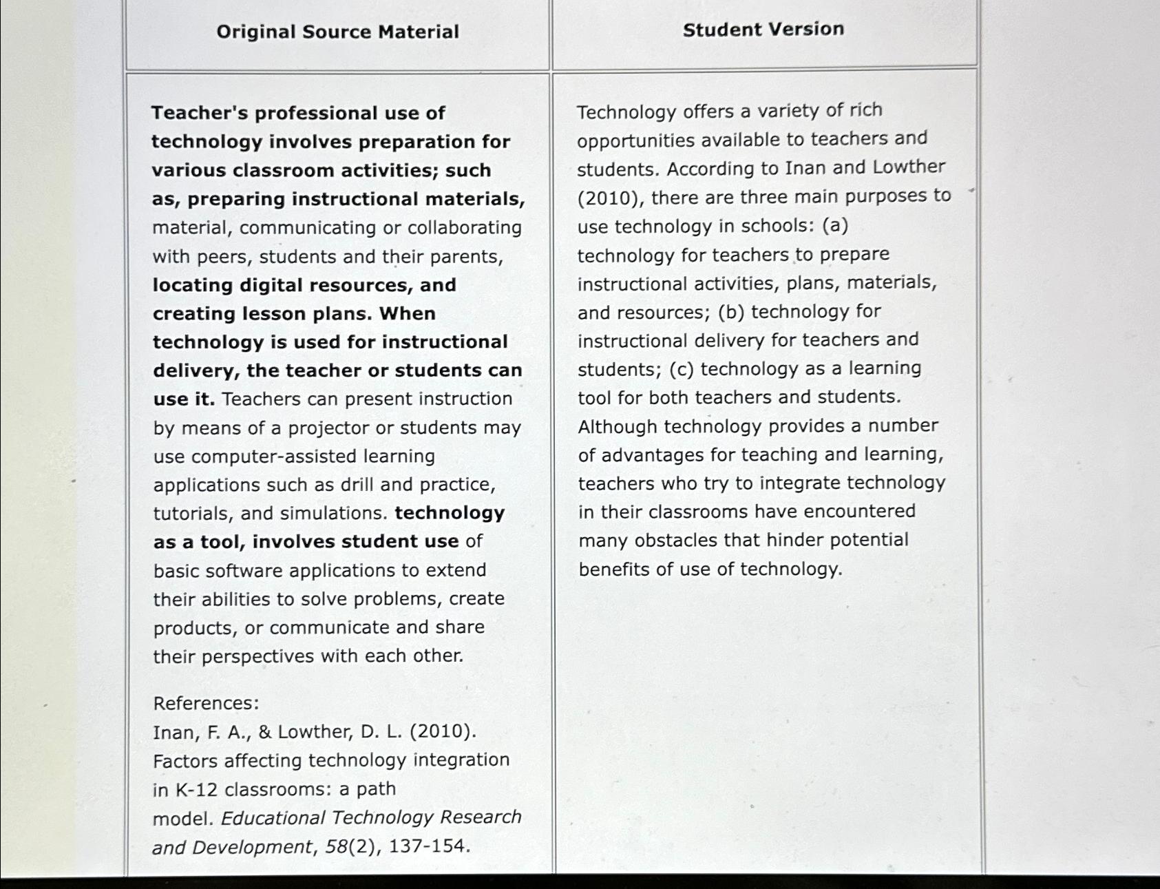 Solved Original Source MaterialTeacher's professional use of | Chegg.com