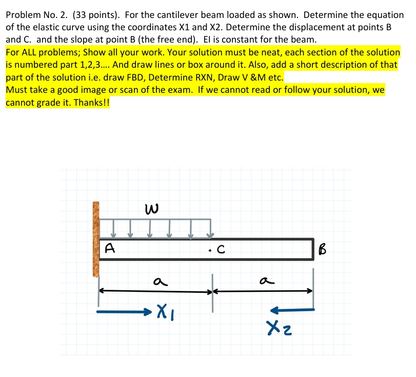 Solved Problem No. 2. ( 33 ﻿points). ﻿For the cantilever | Chegg.com