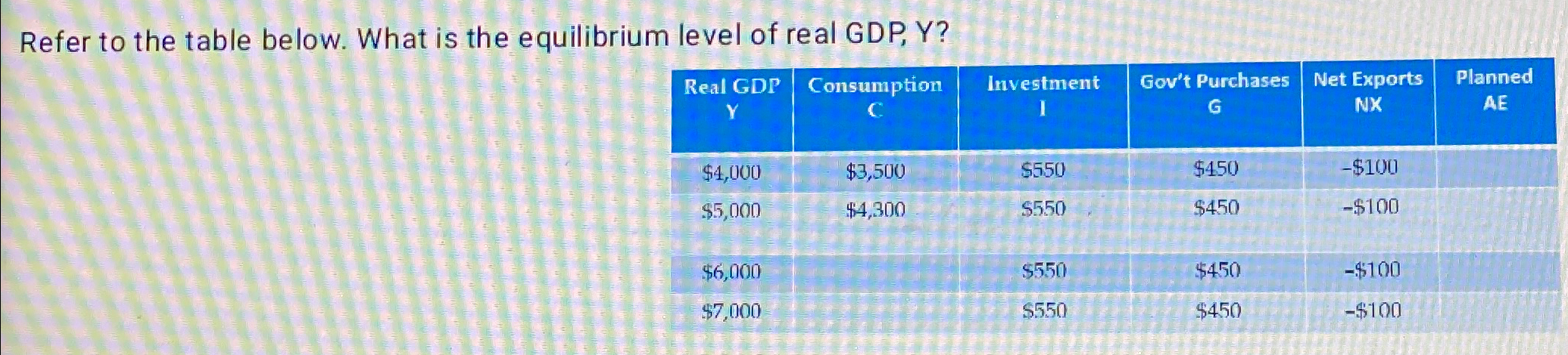 Solved Refer to the table below. What is the equilibrium | Chegg.com
