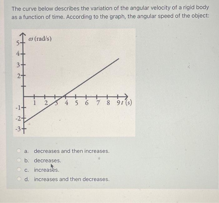 Solved The curve below describes the variation of the | Chegg.com