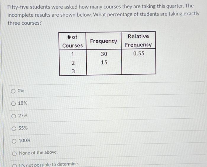 Solved Fifty-five students were asked how many courses they | Chegg.com