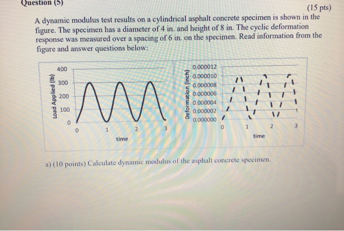 Solved Question (5) (15 pts) A dynamic modulus test results | Chegg.com