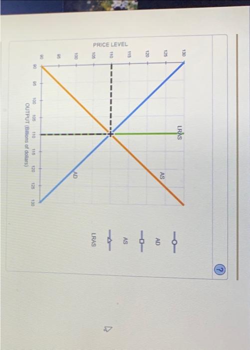 Solved The following graph shows the aggregate demand curve | Chegg.com
