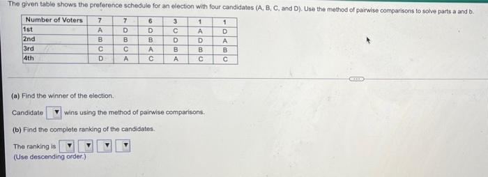 Solved The given table shows the preference schedule for an | Chegg.com