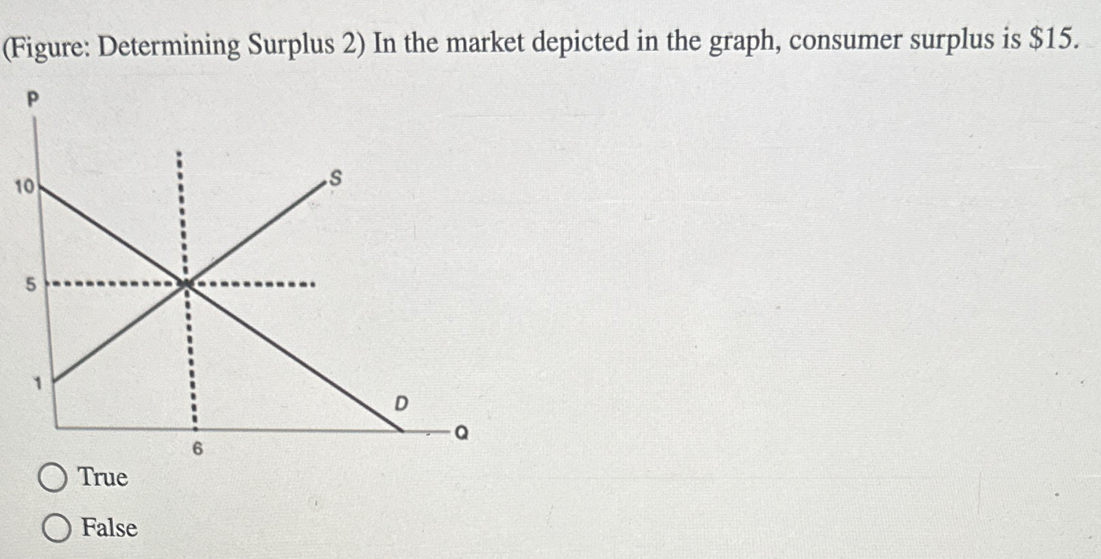 Solved (Figure: Determining Surplus 2) ﻿In the market | Chegg.com