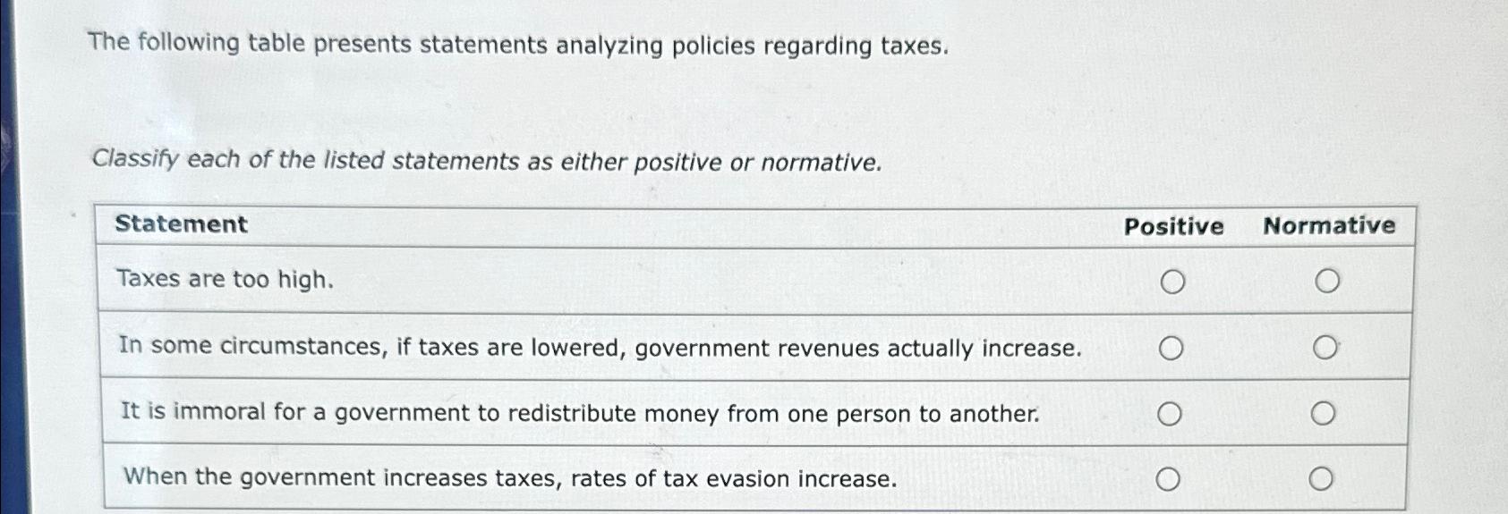 Solved The following table presents statements analyzing | Chegg.com