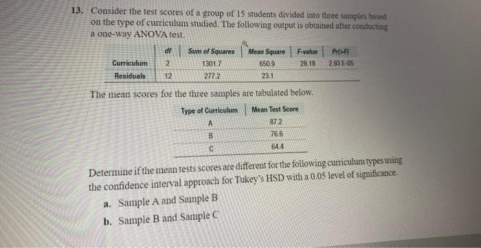 Solved 3. Consider the test scores of a group of 15 students | Chegg.com