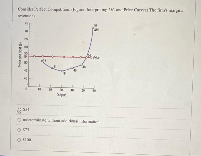 Solved Consider Perfect Competition. (Figure: Interpreting | Chegg.com