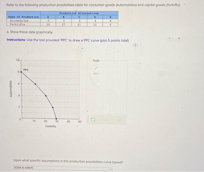 Solved a. Show these data graphically. Instructions: Use the | Chegg.com