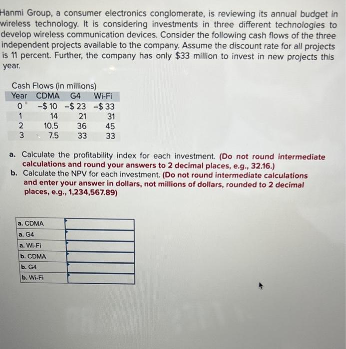 Solved Hanmi Group, a consumer electronics conglomerate, is | Chegg.com