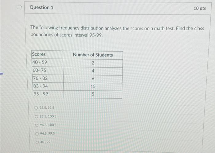 Solved The following frequency distribution analyzes the | Chegg.com