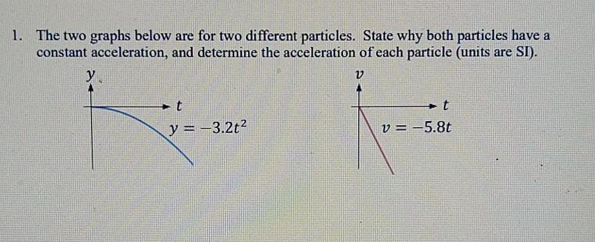 Solved 1. The two graphs below are for two different | Chegg.com