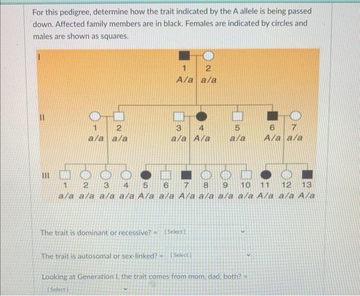 Solved For this pedigree, determine how the trait indicated | Chegg.com