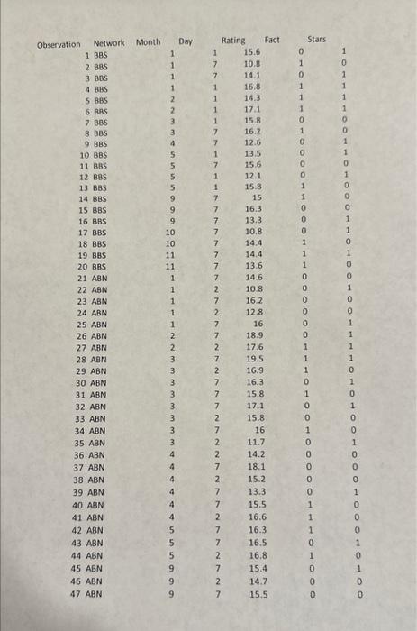 Solved 2. Create a line graph of the monthly average ratings | Chegg.com