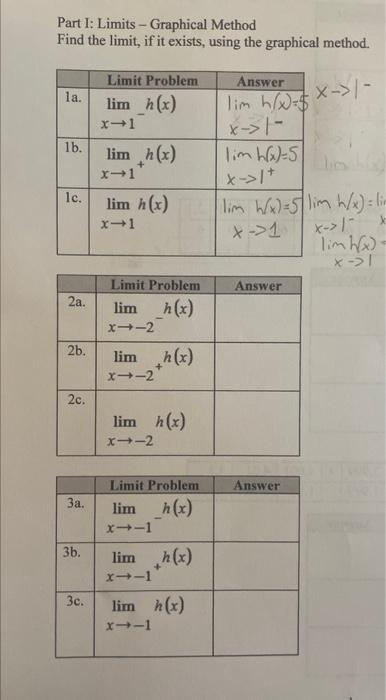 Solved usung graph find the mimit if it exists using | Chegg.com